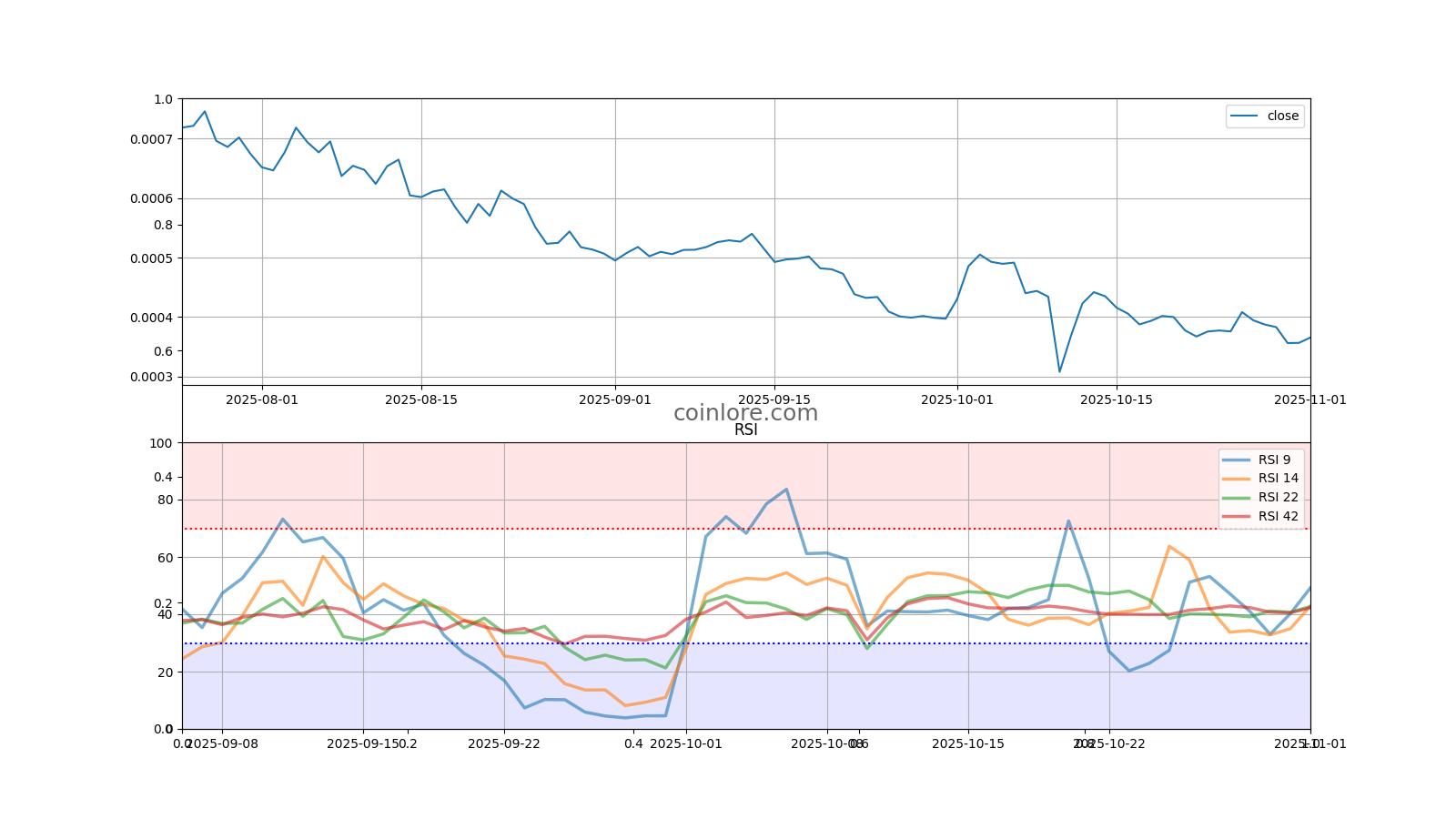 KI RSI indicator
