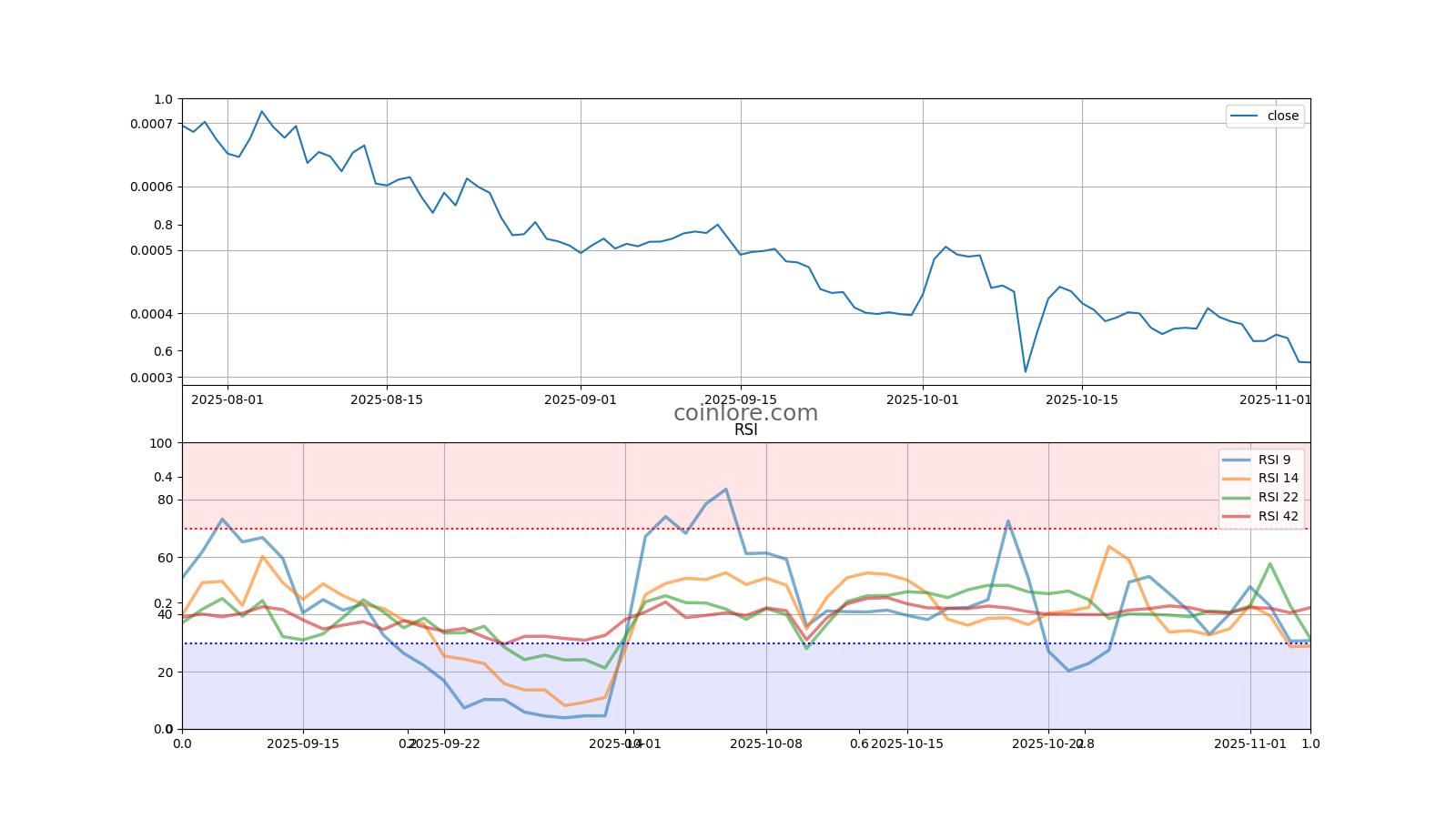 KI RSI indicator