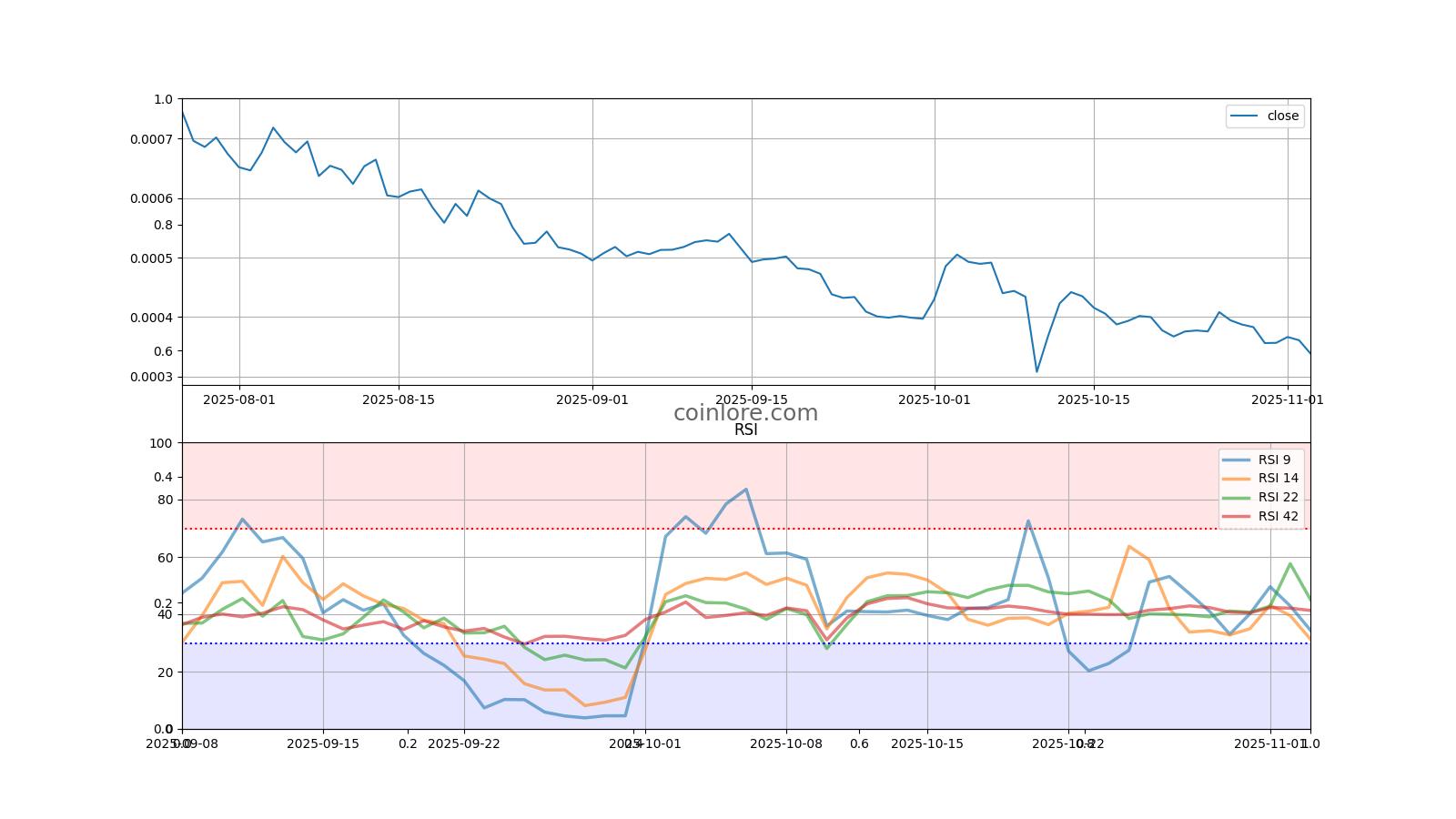 KI RSI indicator