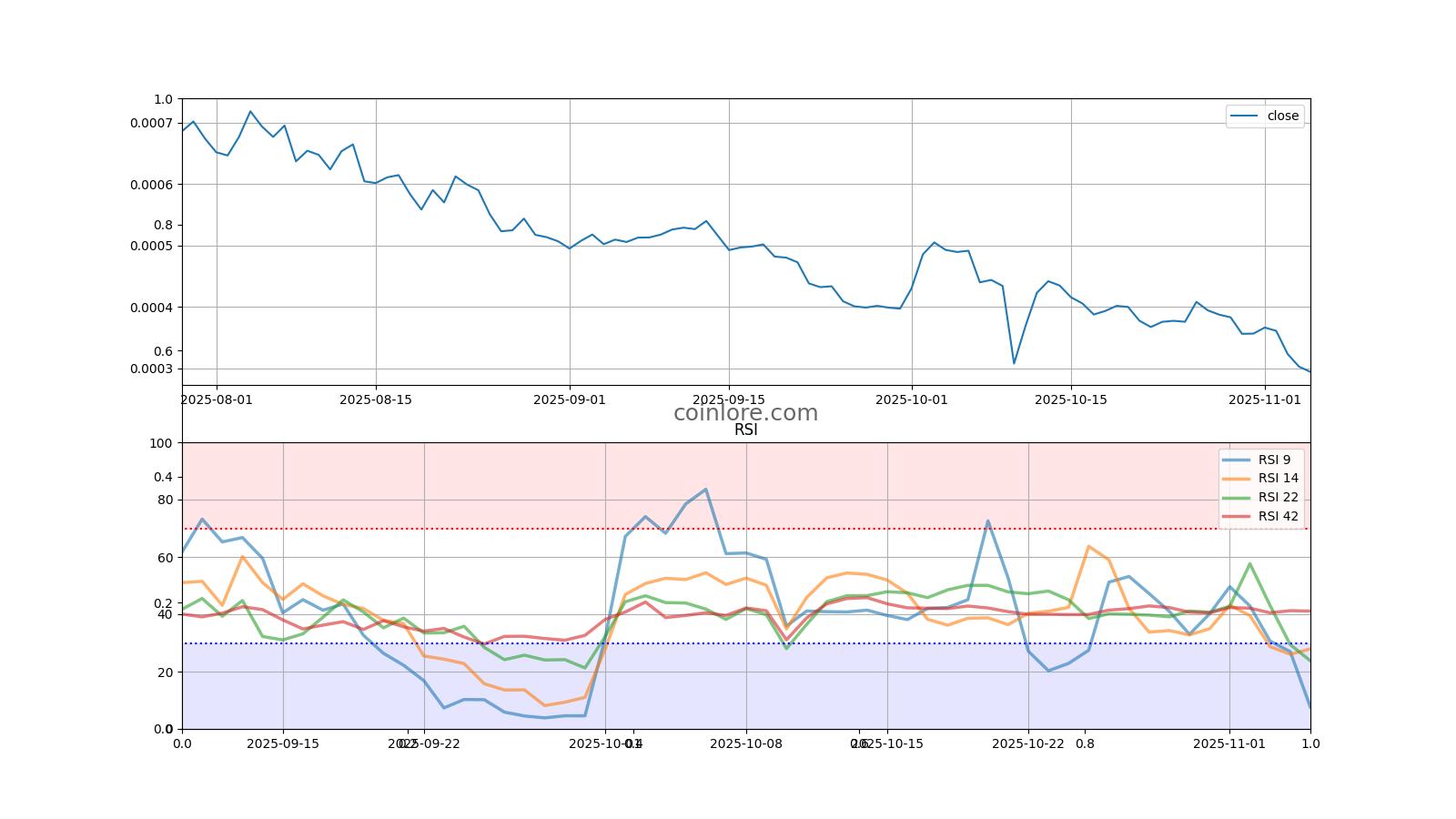 KI RSI indicator