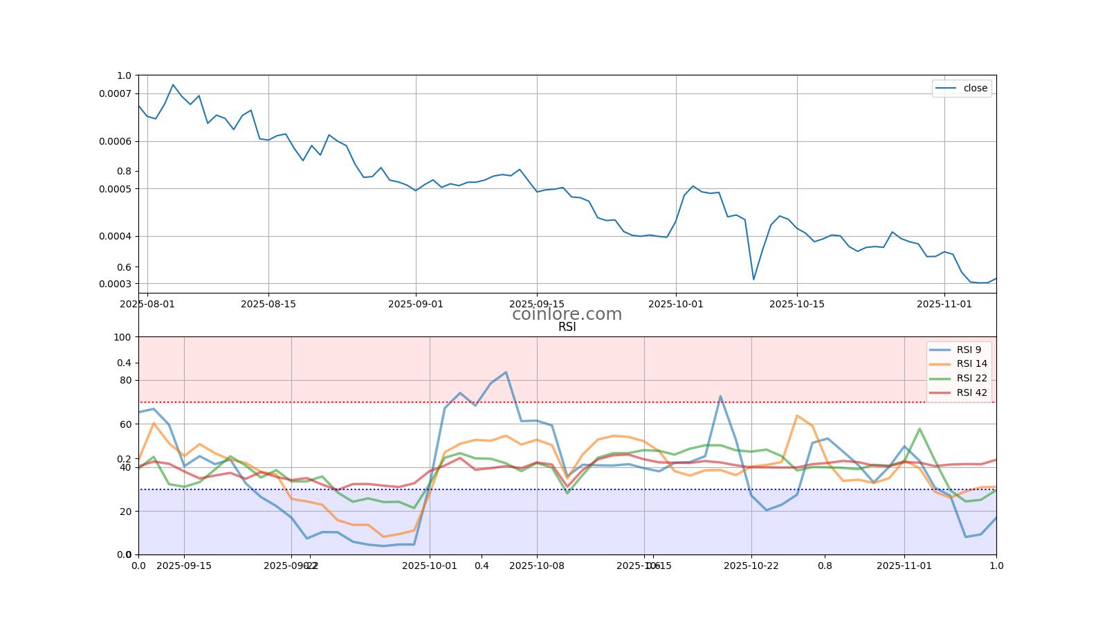 KI RSI indicator