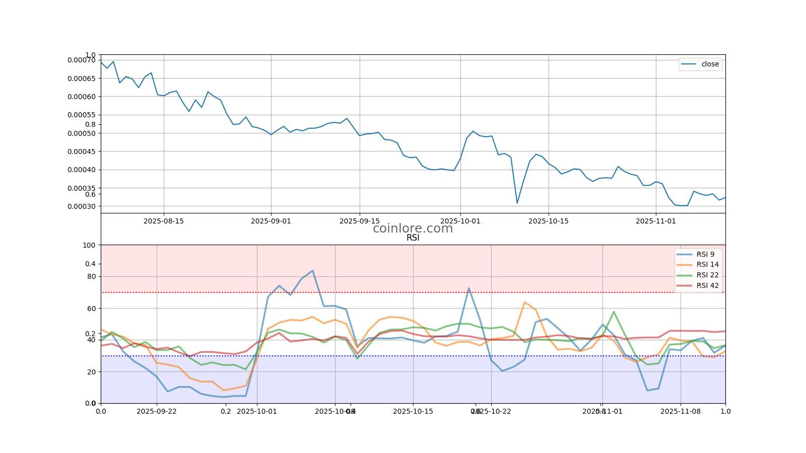 KI RSI indicator