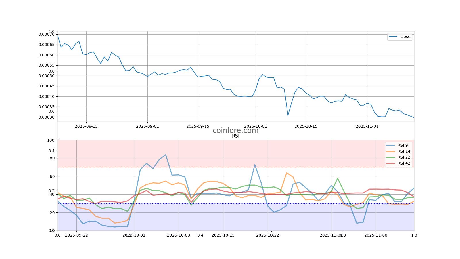 KI RSI indicator