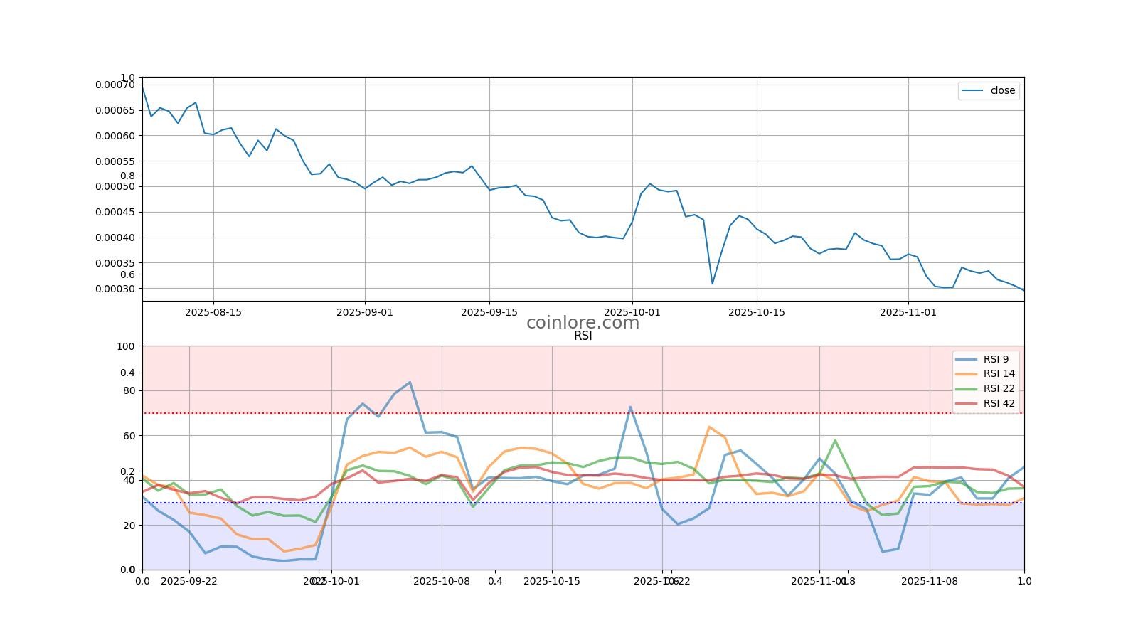 KI RSI indicator