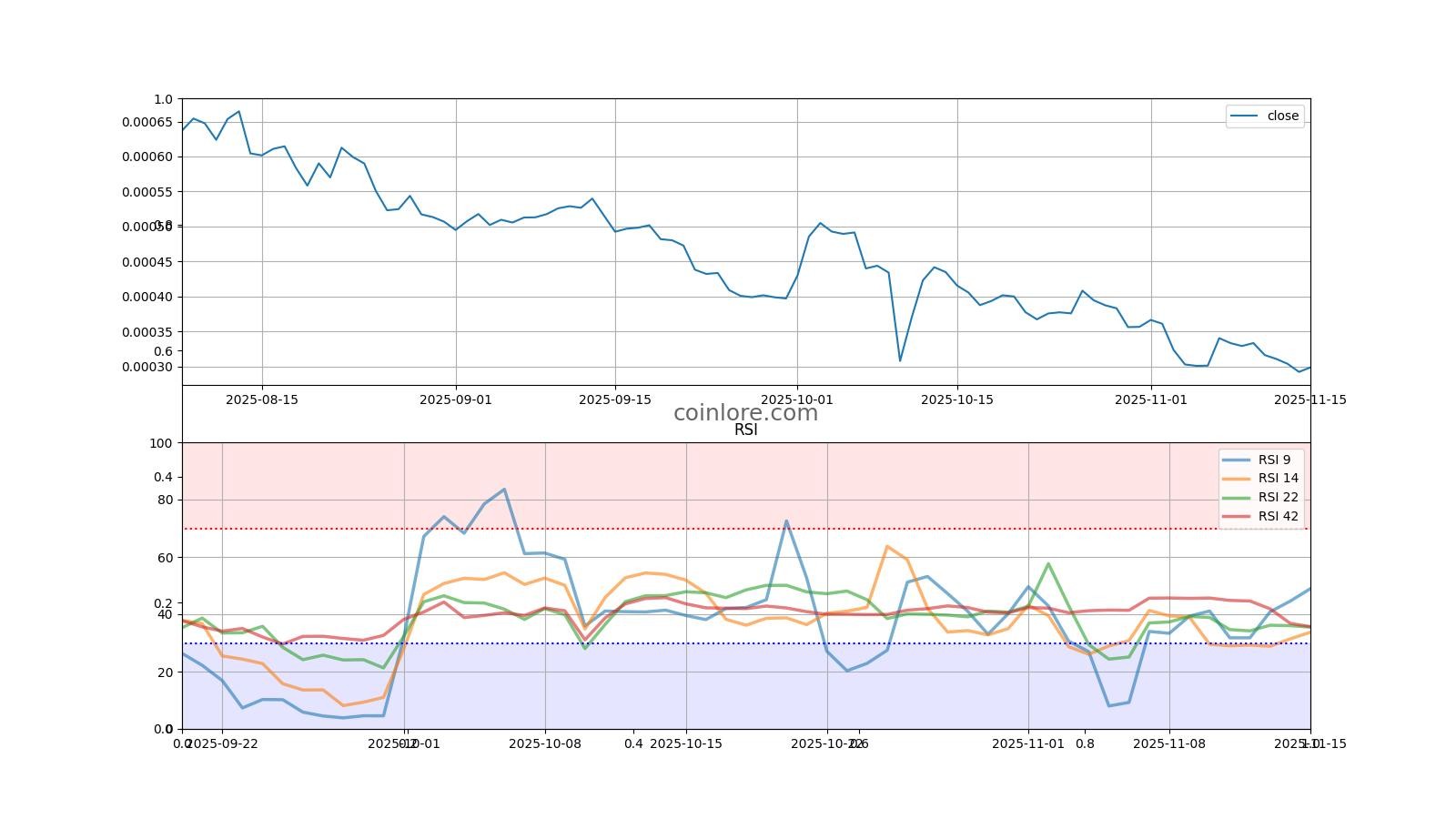 KI RSI indicator