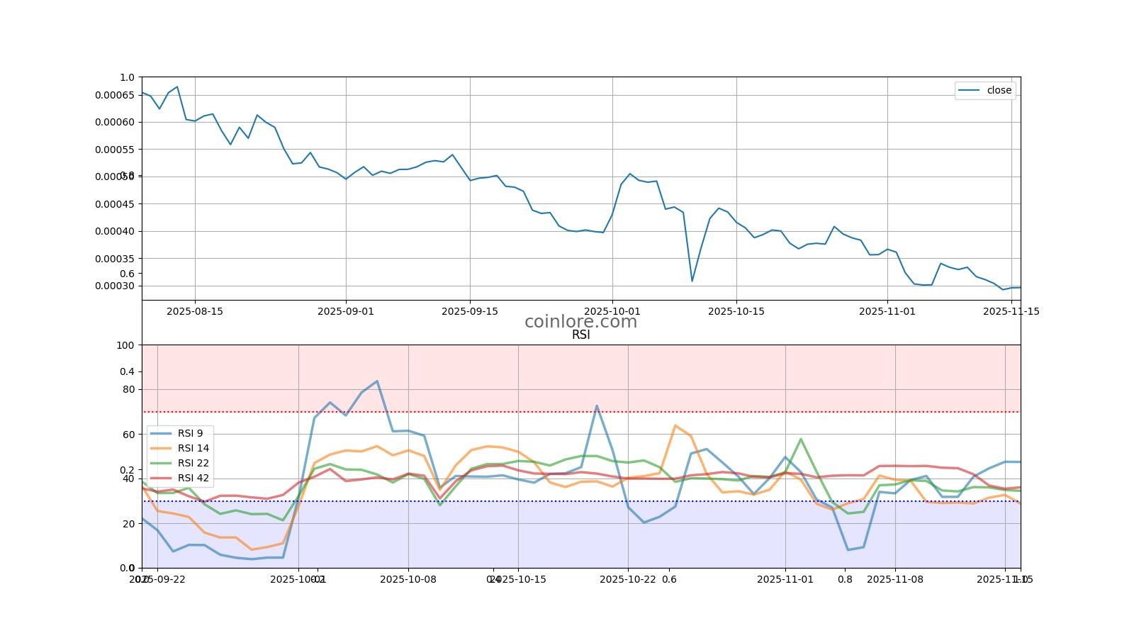 KI RSI indicator