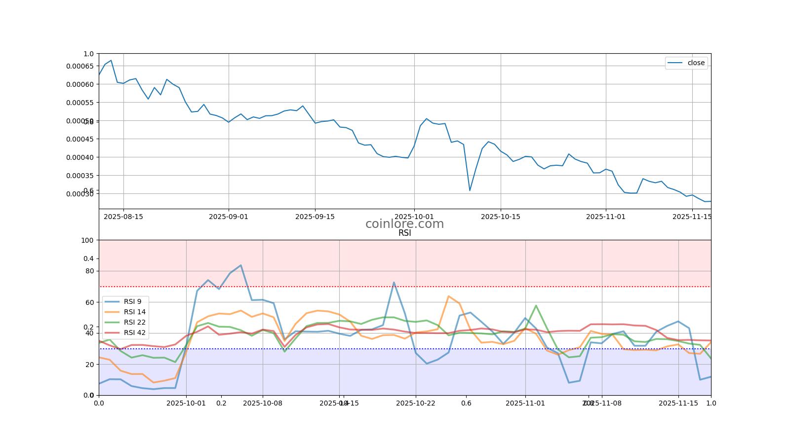 KI RSI indicator