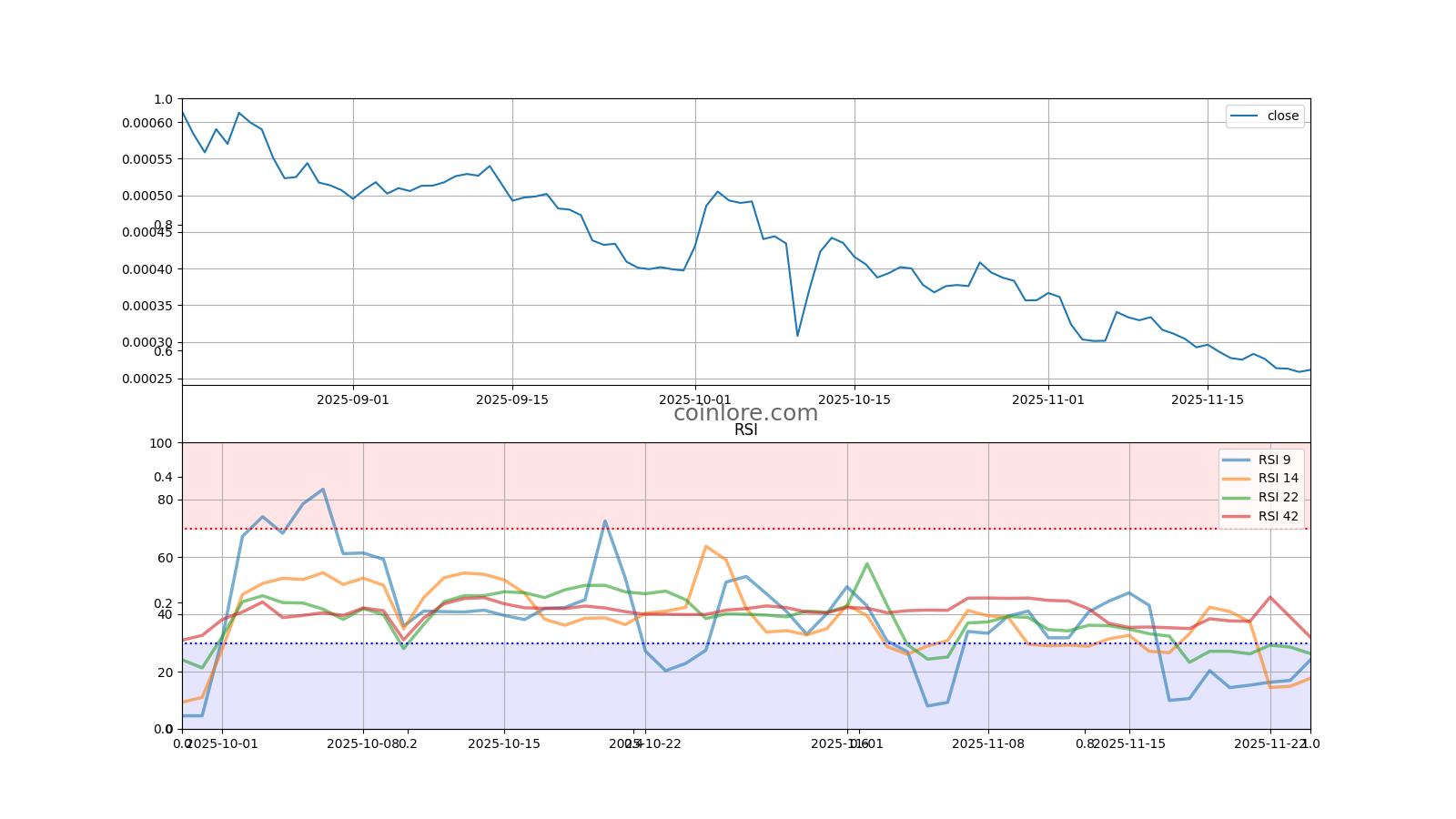 KI RSI indicator