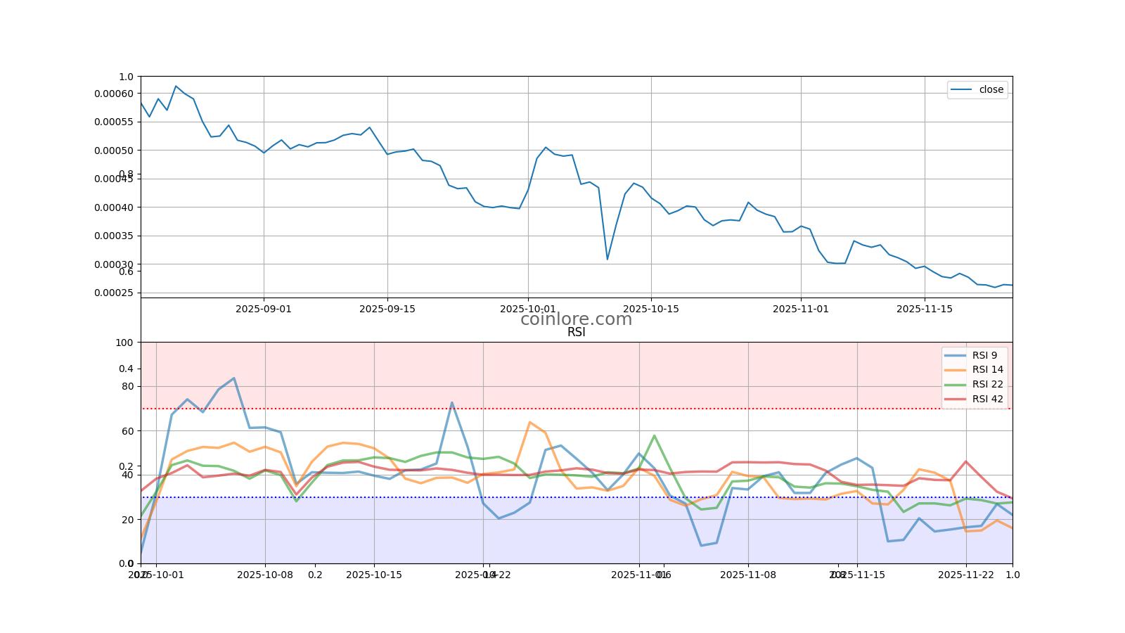 KI RSI indicator