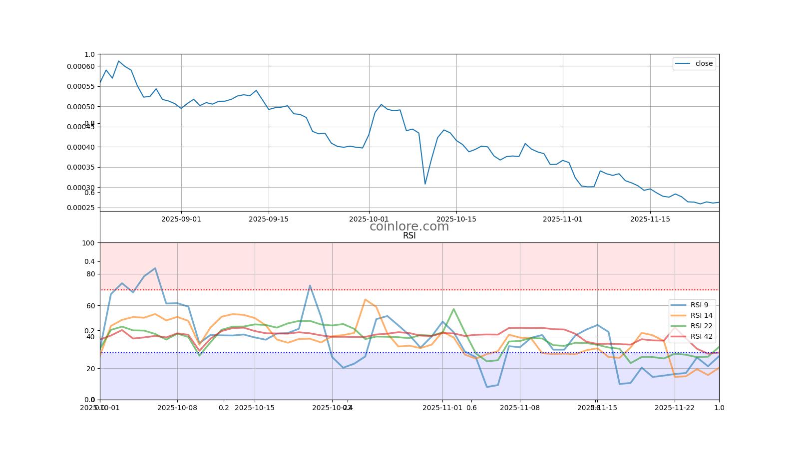 KI RSI indicator