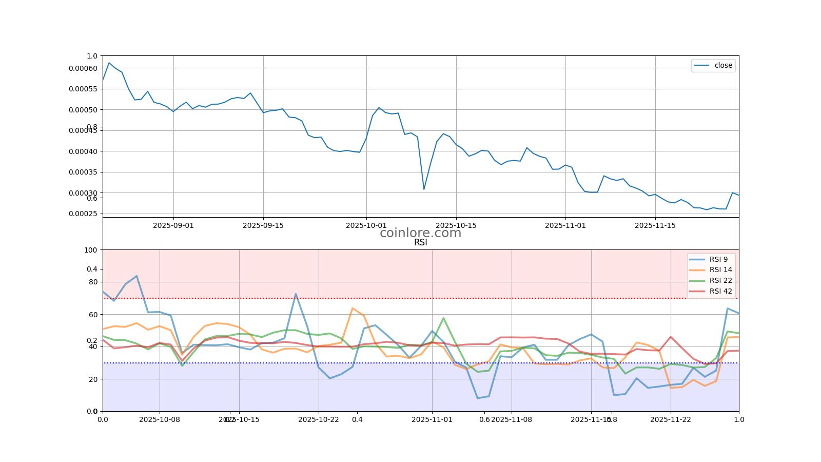 KI RSI indicator