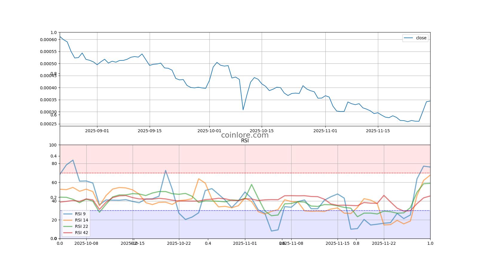 KI RSI indicator