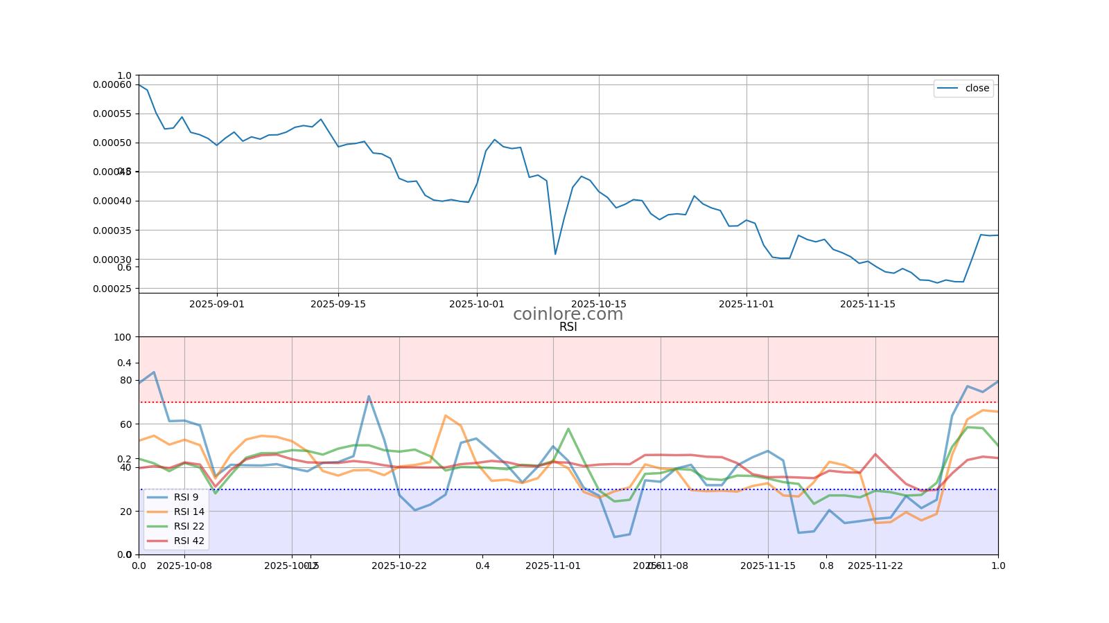 KI RSI indicator