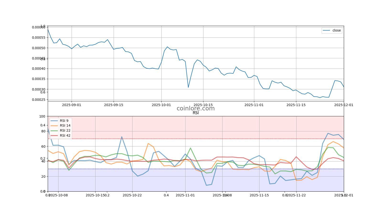 KI RSI indicator