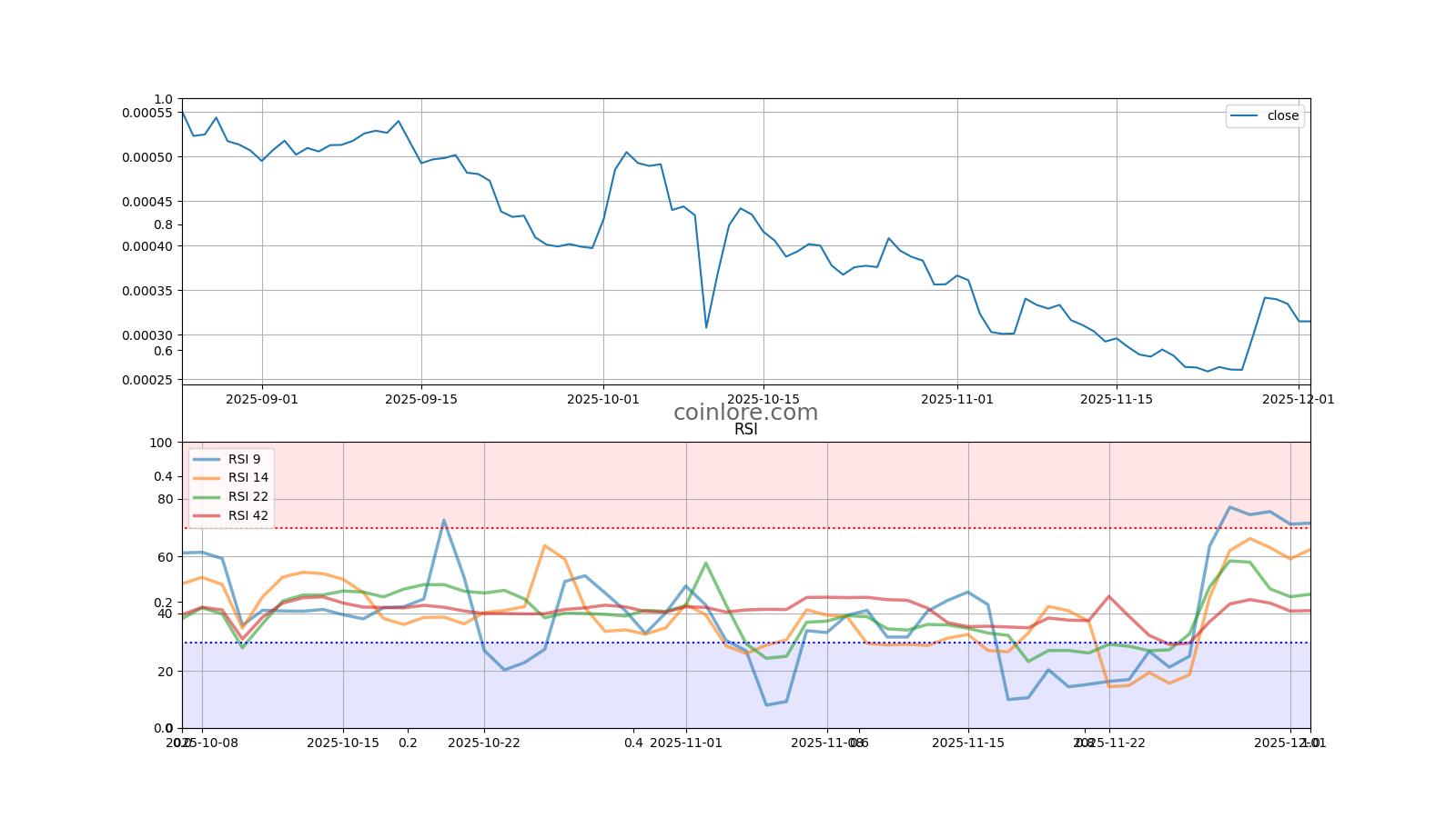 KI RSI indicator