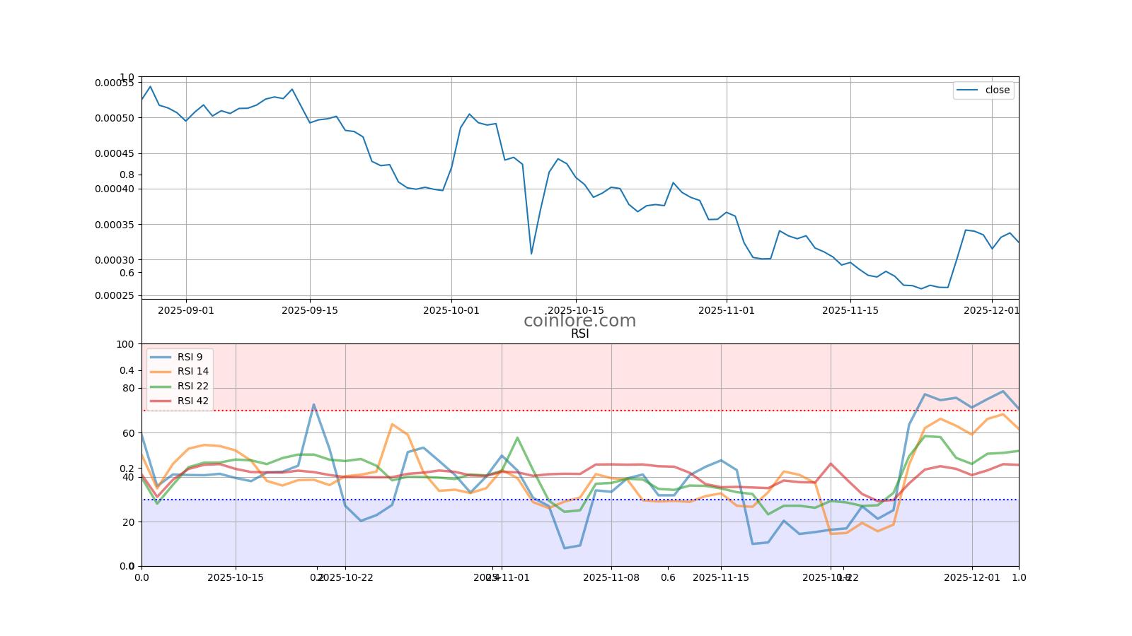 KI RSI indicator