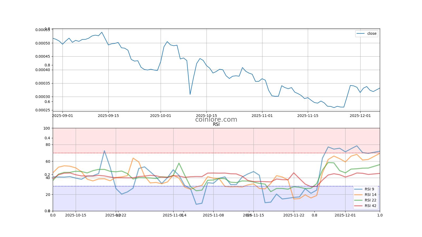 KI RSI indicator