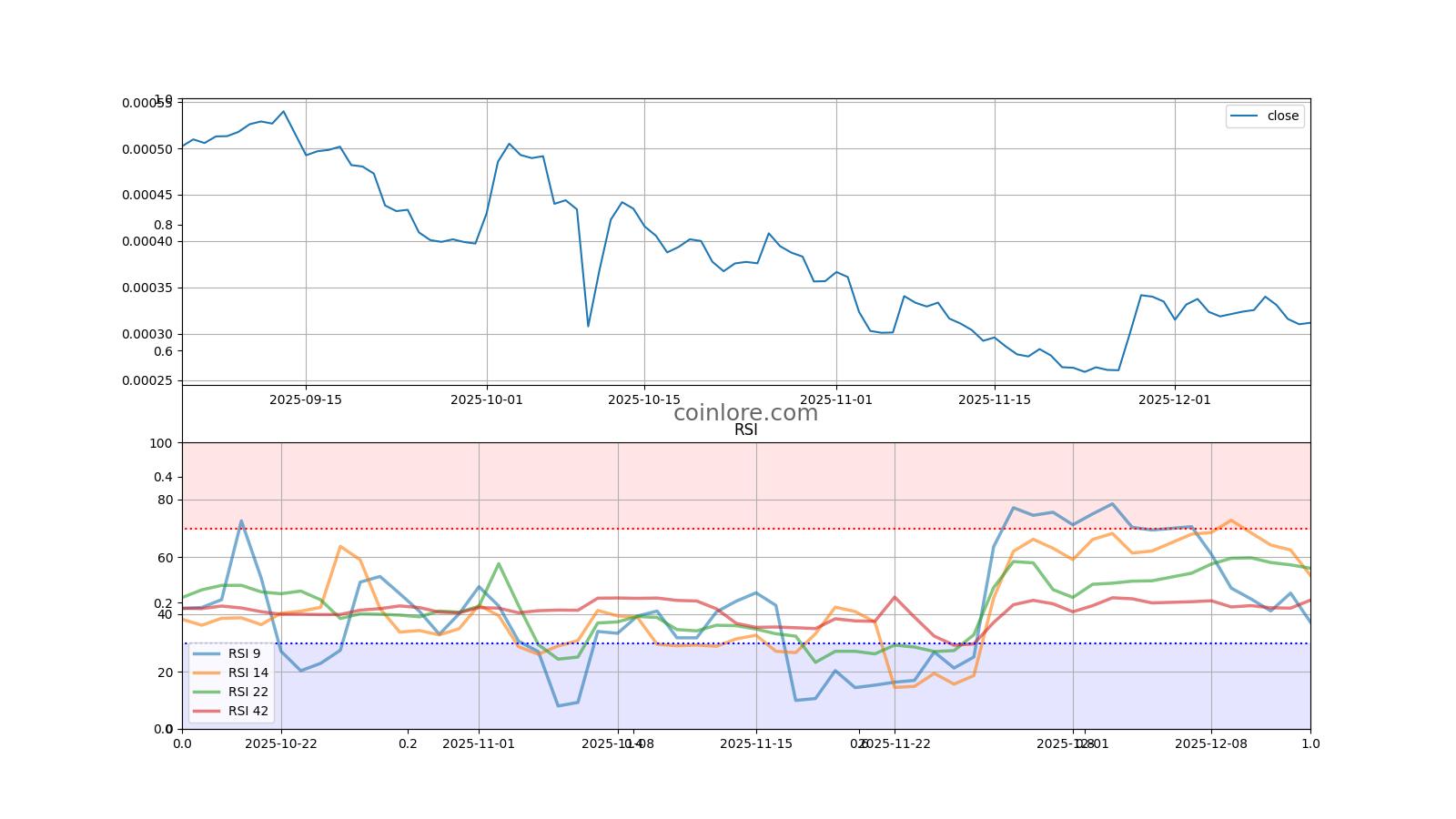 KI RSI indicator