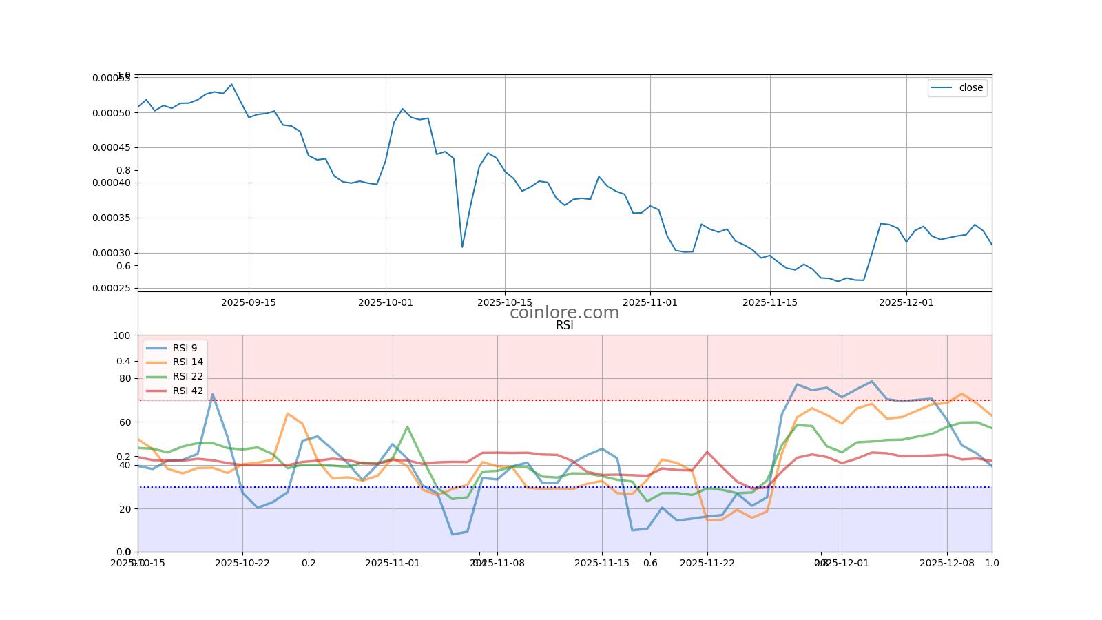 KI RSI indicator