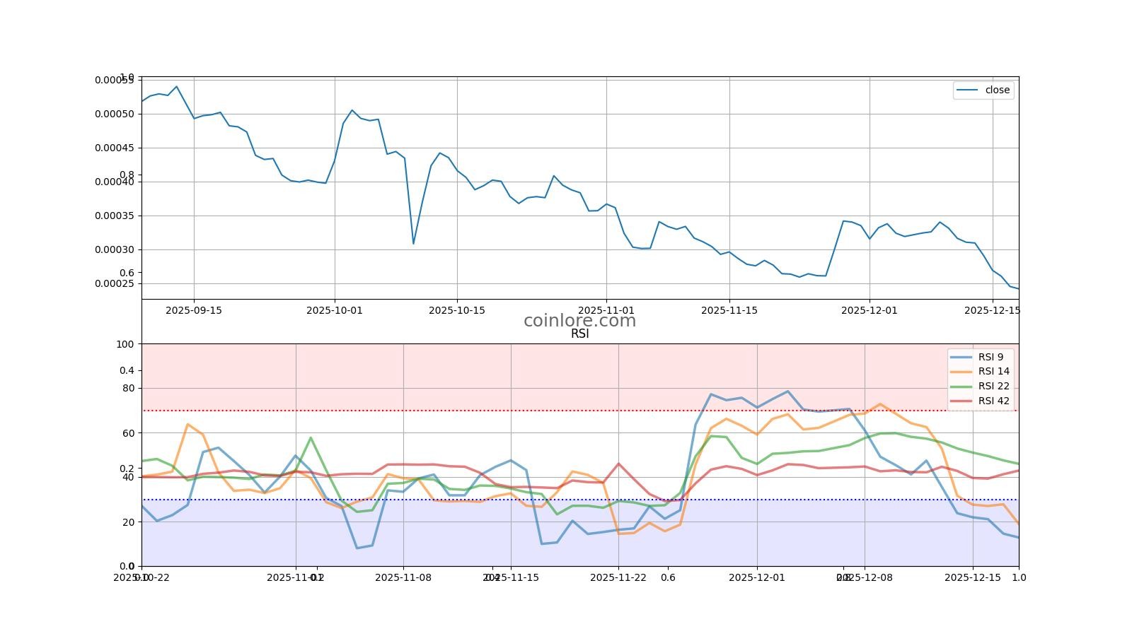 KI RSI indicator