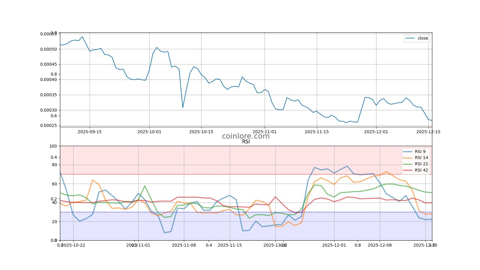 KI RSI indicator