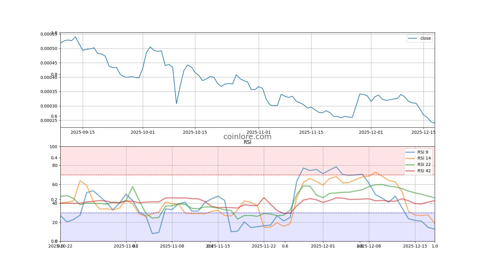 KI RSI indicator