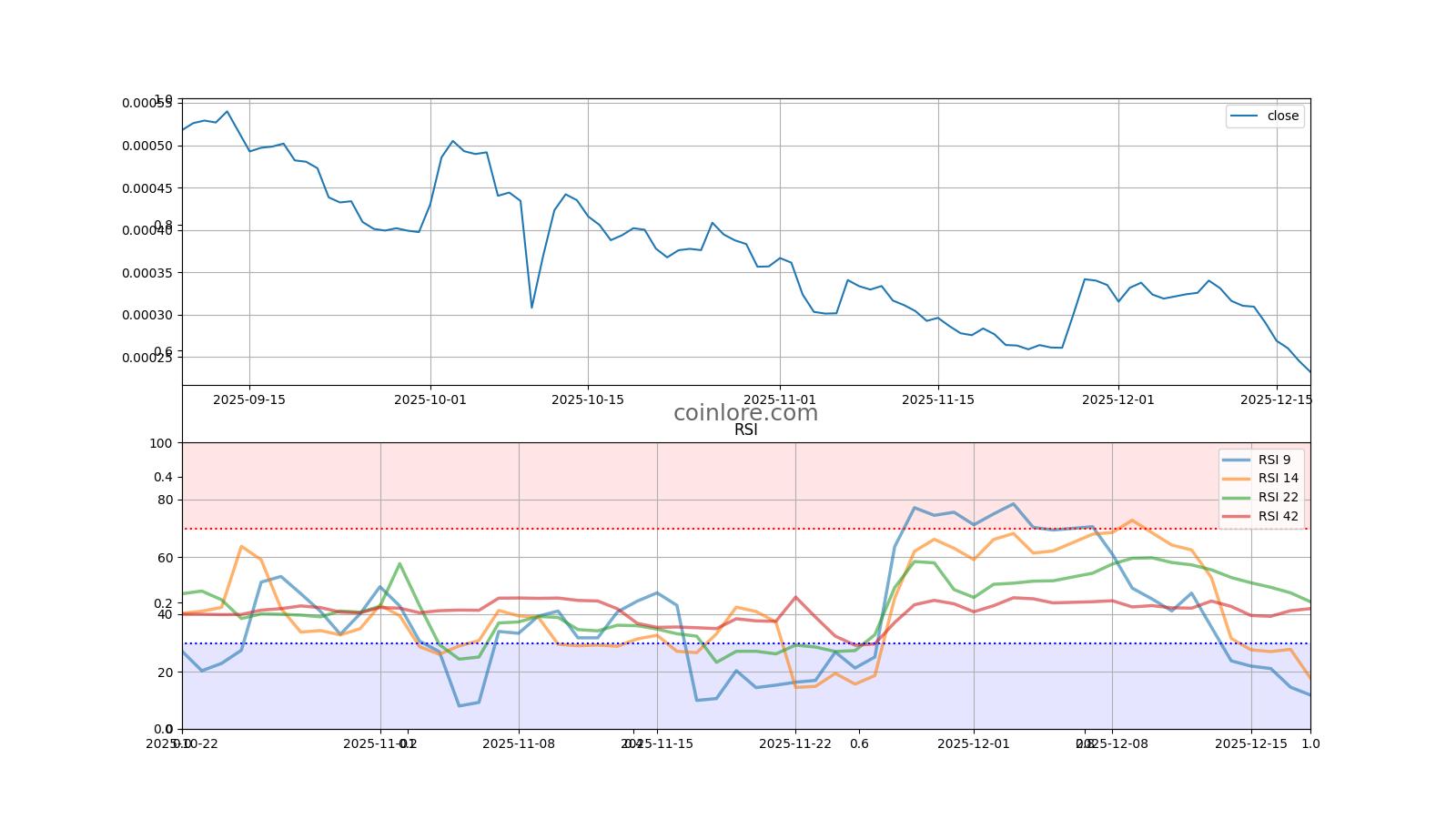 KI RSI indicator
