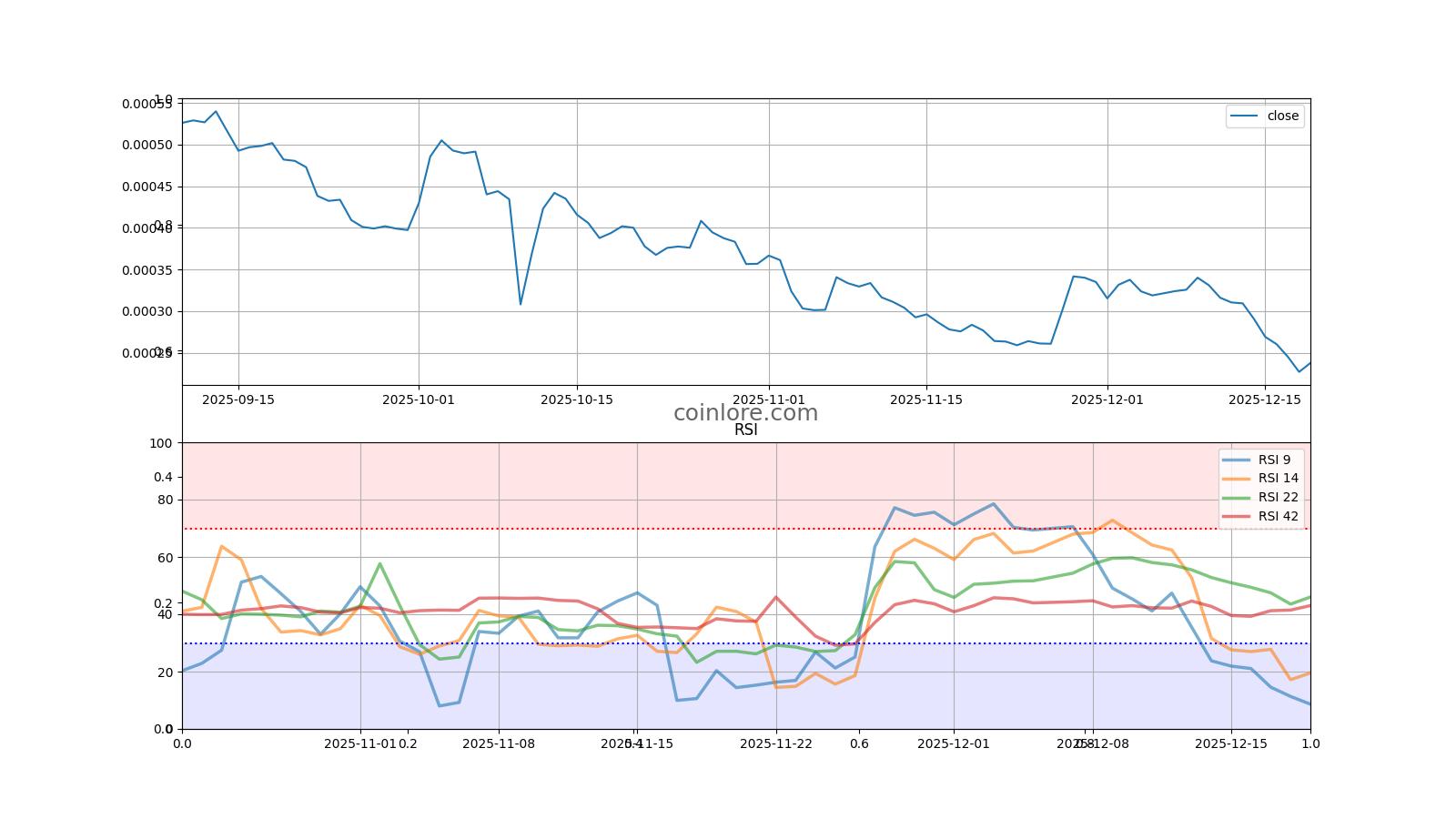 KI RSI indicator
