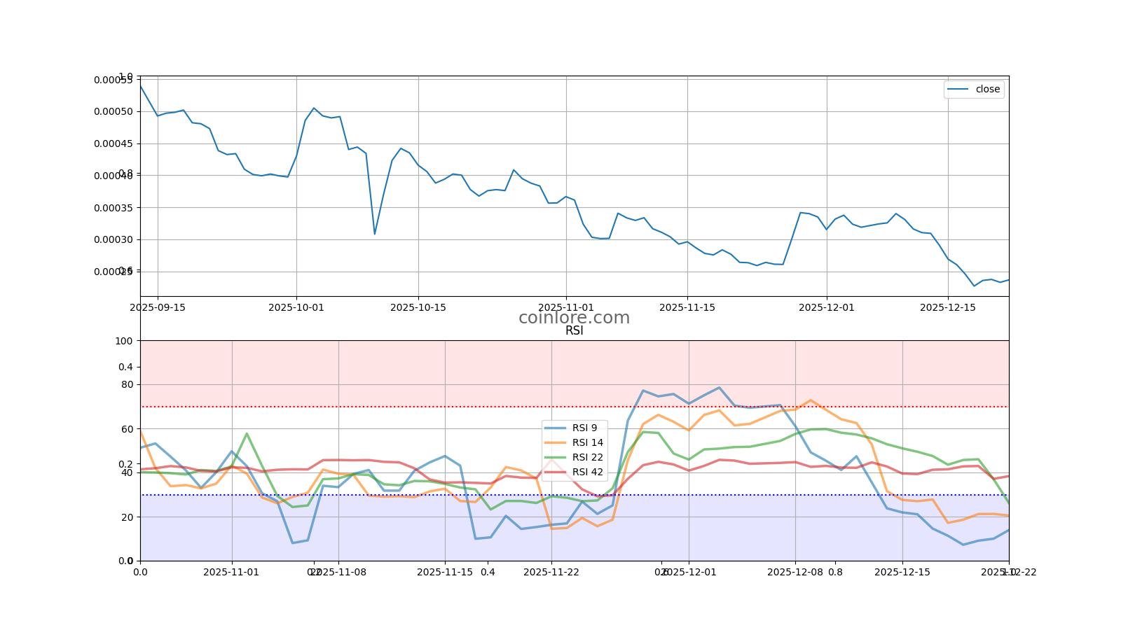 KI RSI indicator