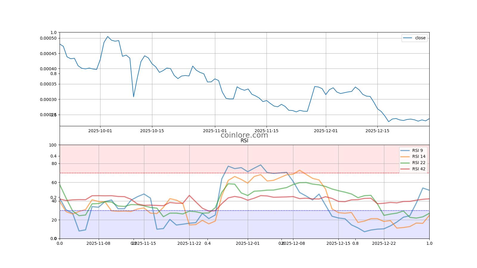 KI RSI indicator