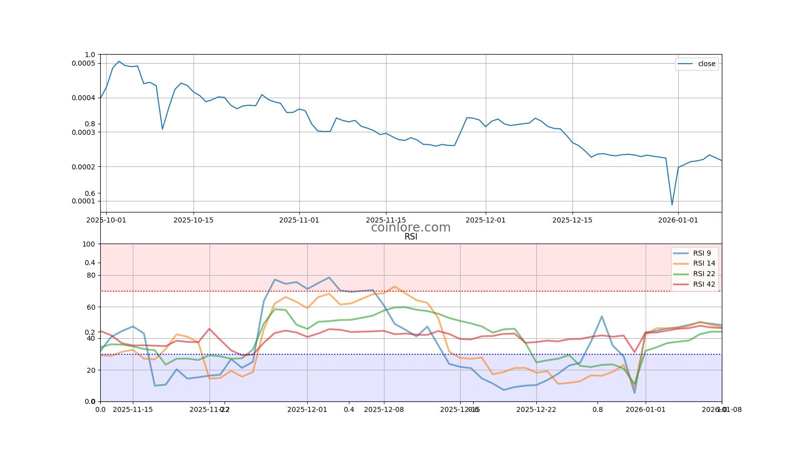 KI RSI indicator