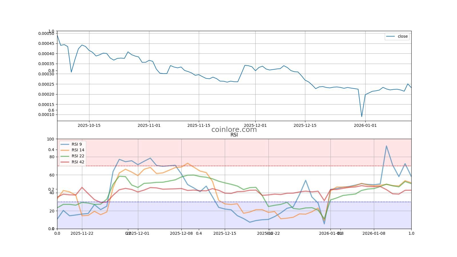 KI RSI indicator