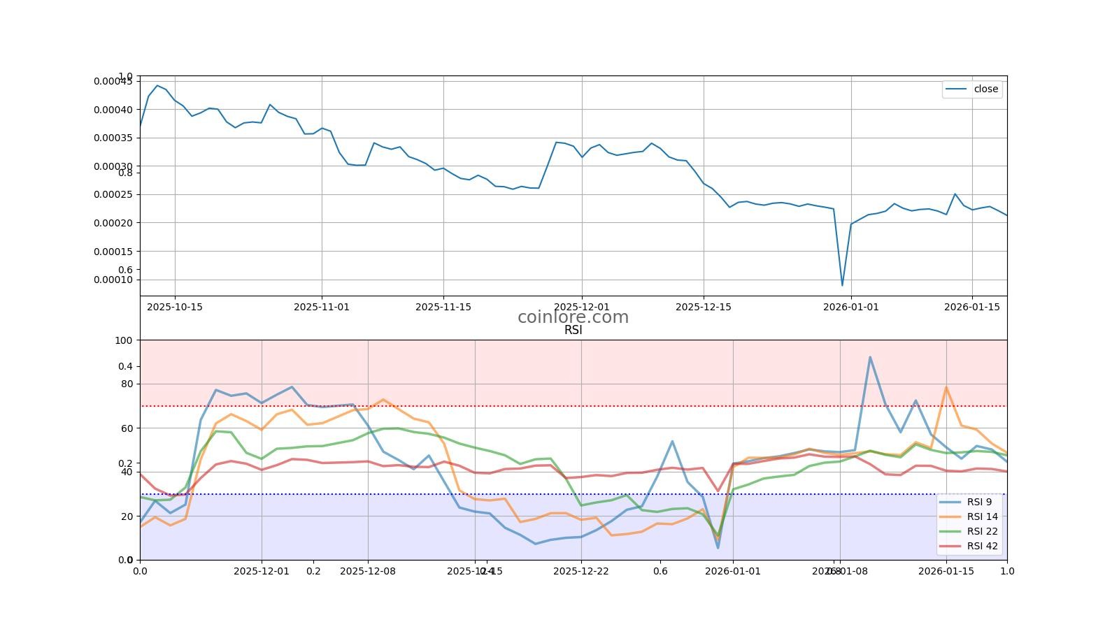 KI RSI indicator