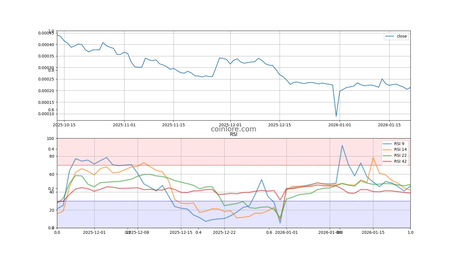 KI RSI indicator
