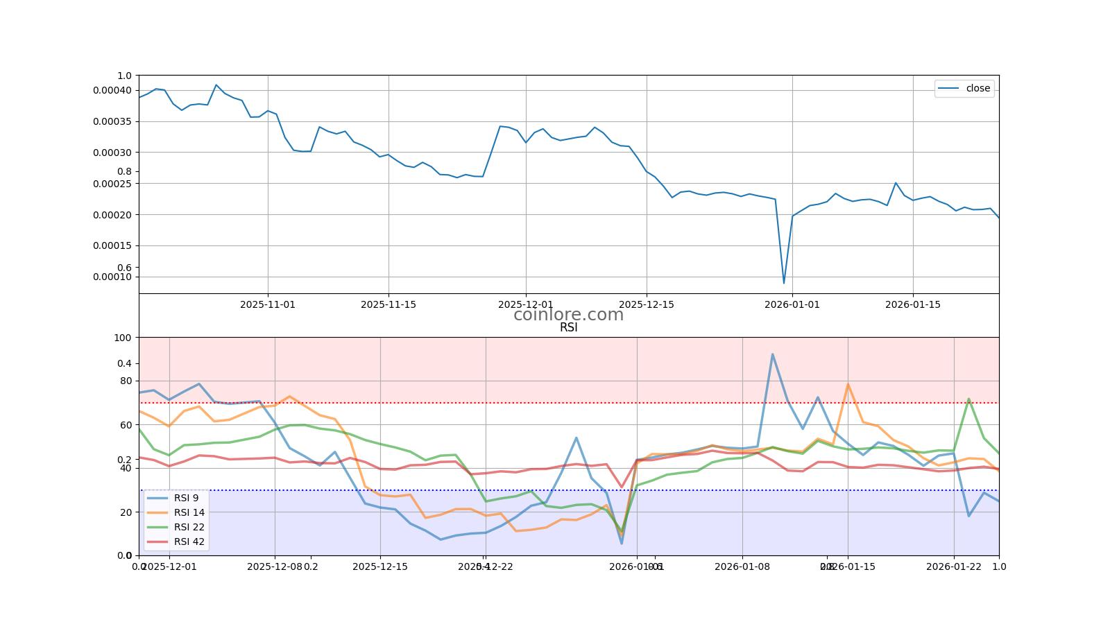 KI RSI indicator