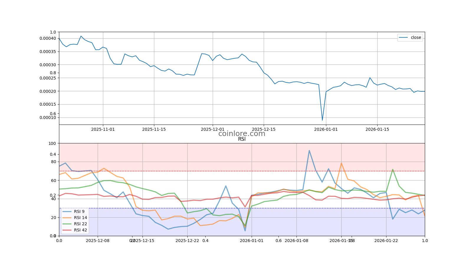 KI RSI indicator