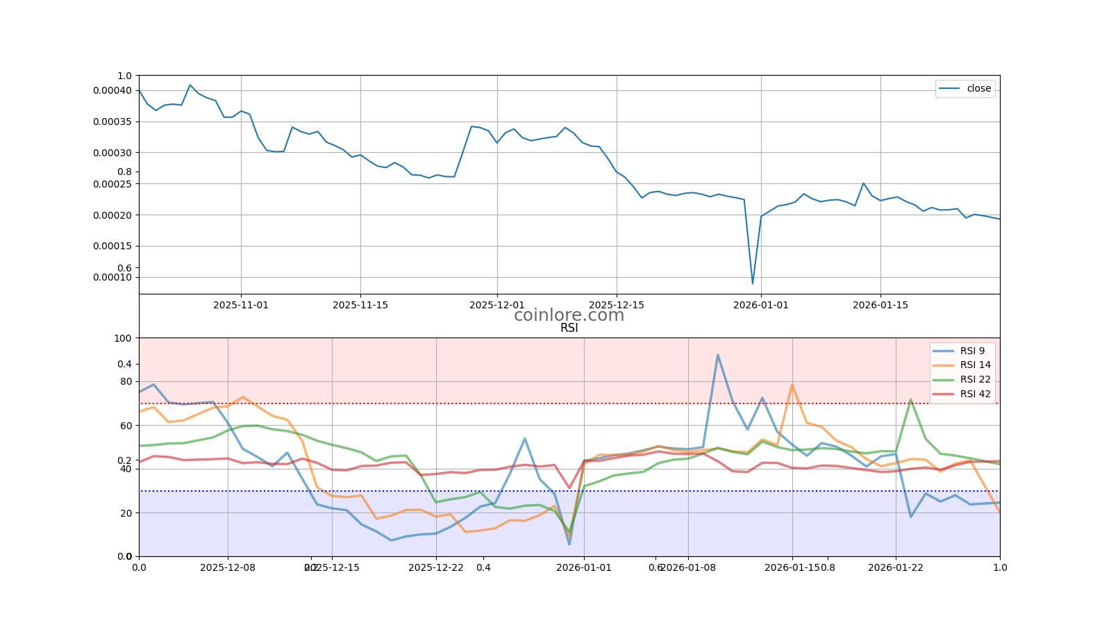 KI RSI indicator