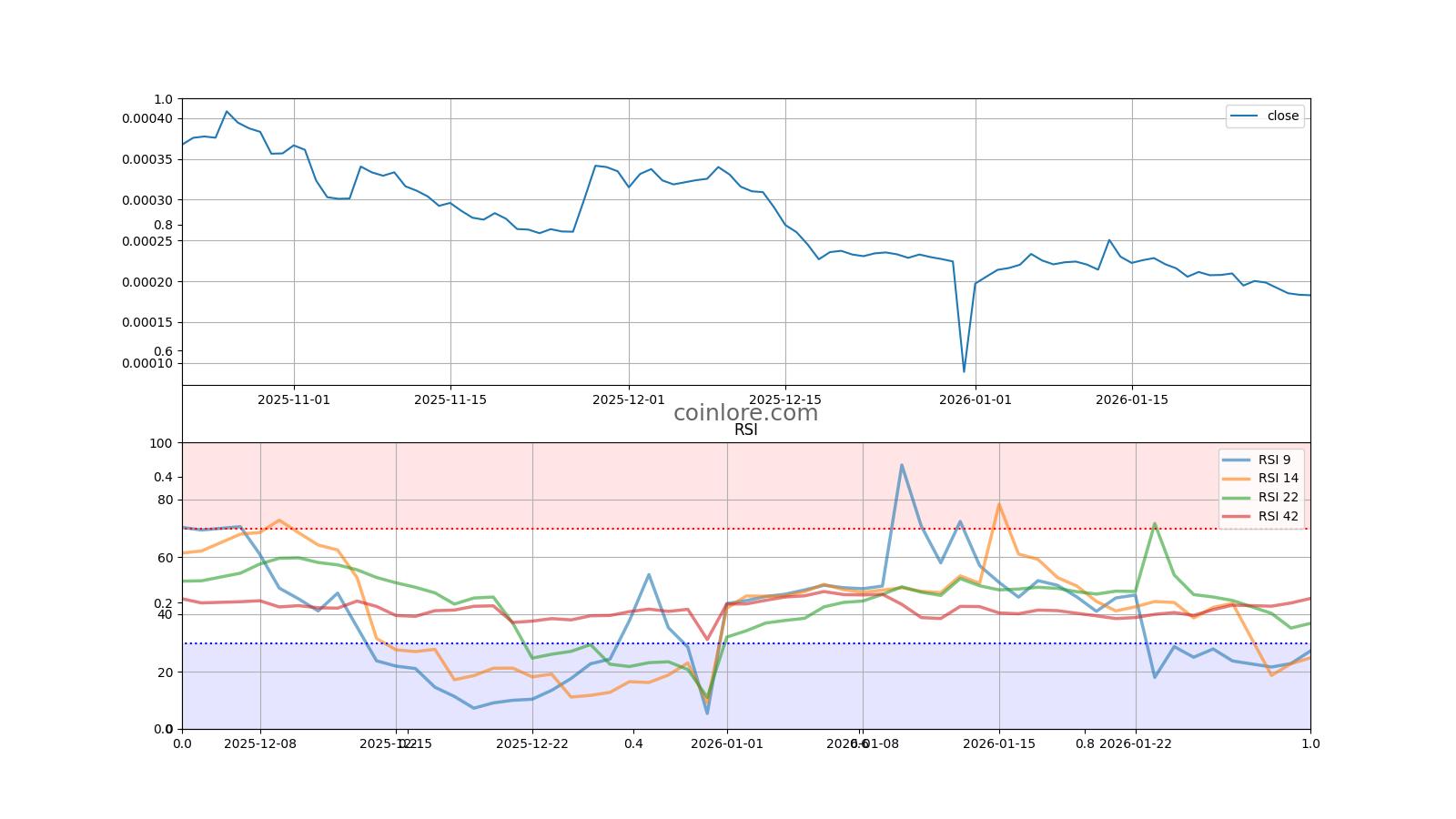 KI RSI indicator