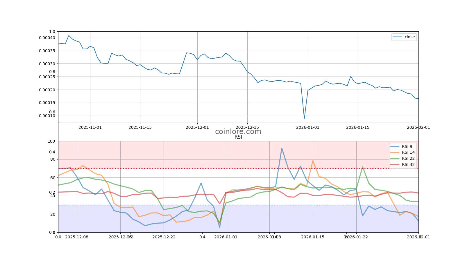KI RSI indicator