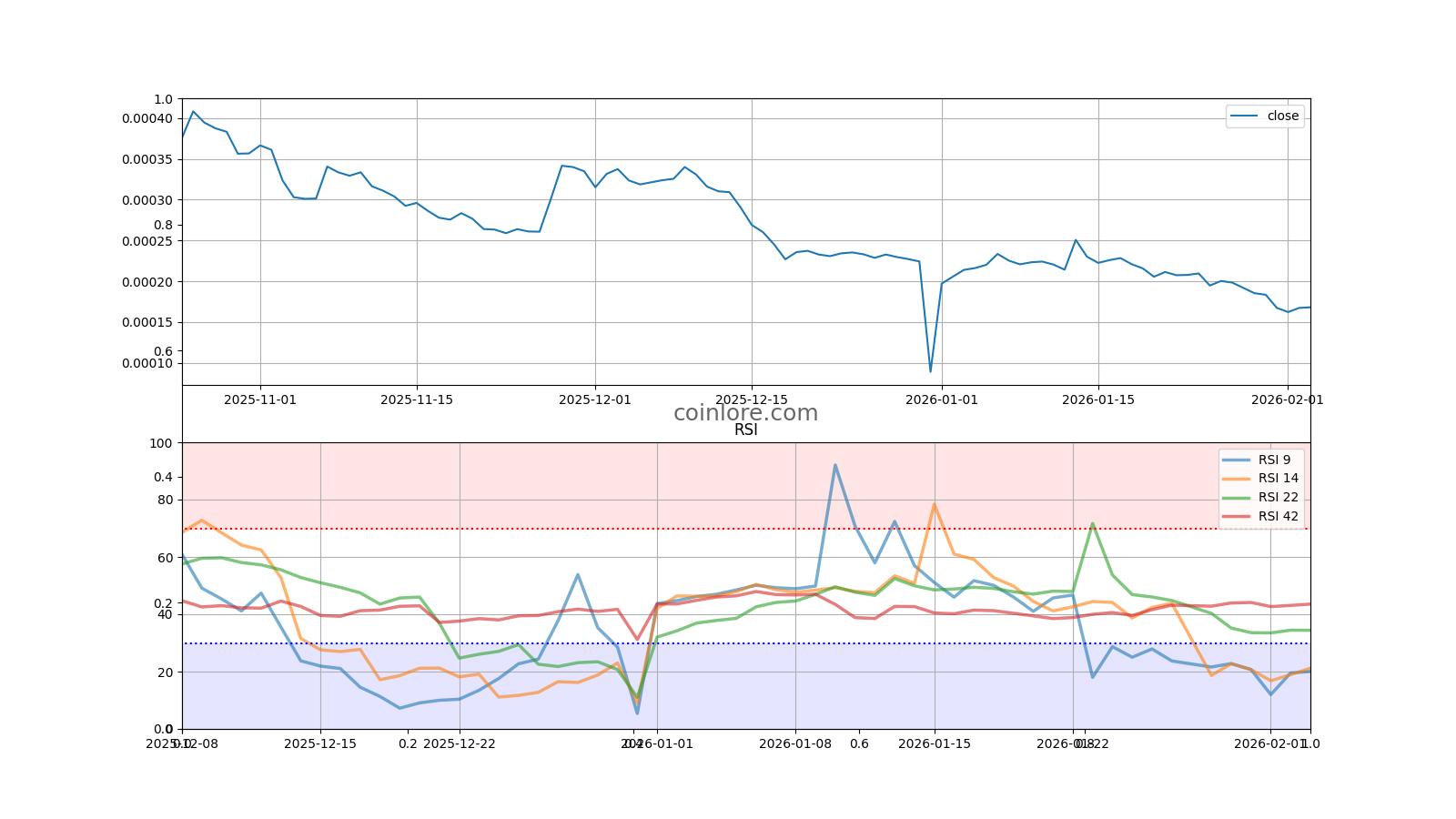 KI RSI indicator