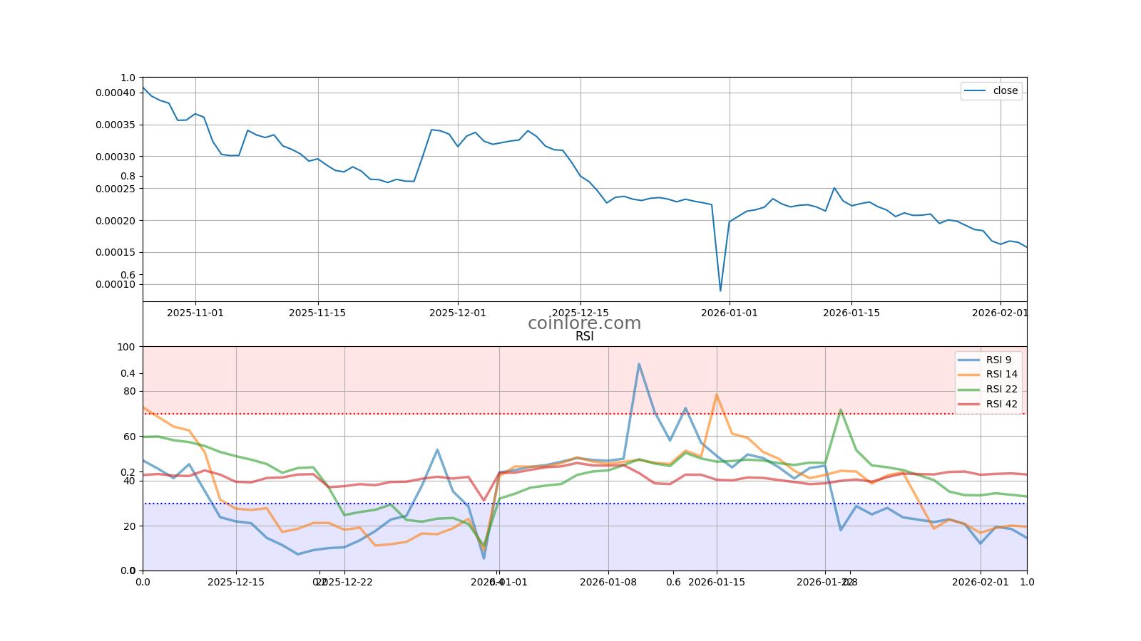 KI RSI indicator