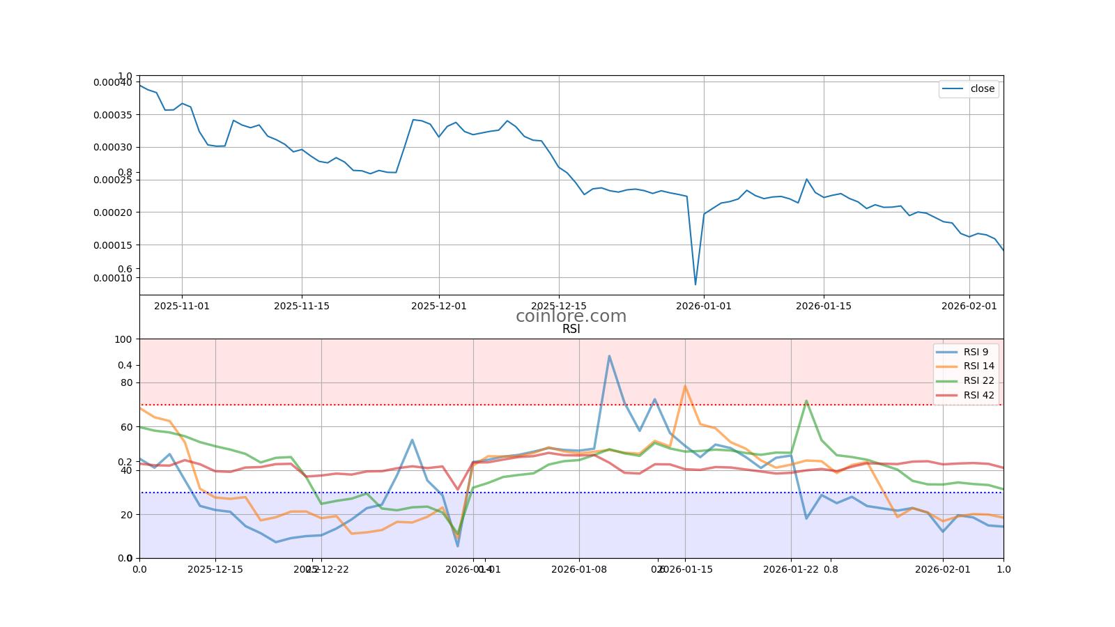 KI RSI indicator