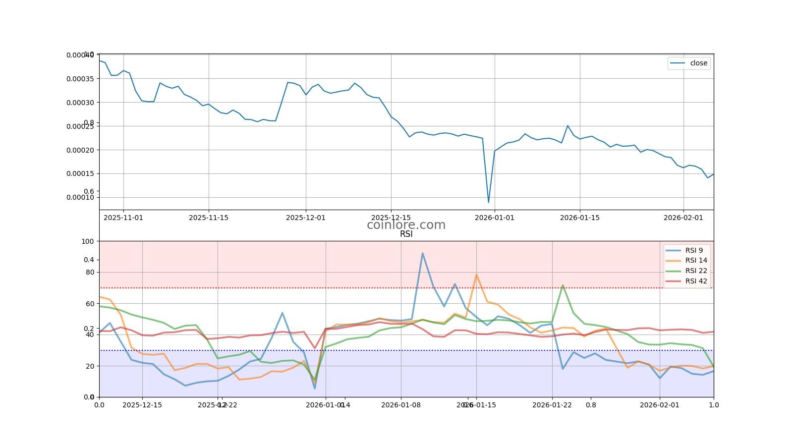 KI RSI indicator