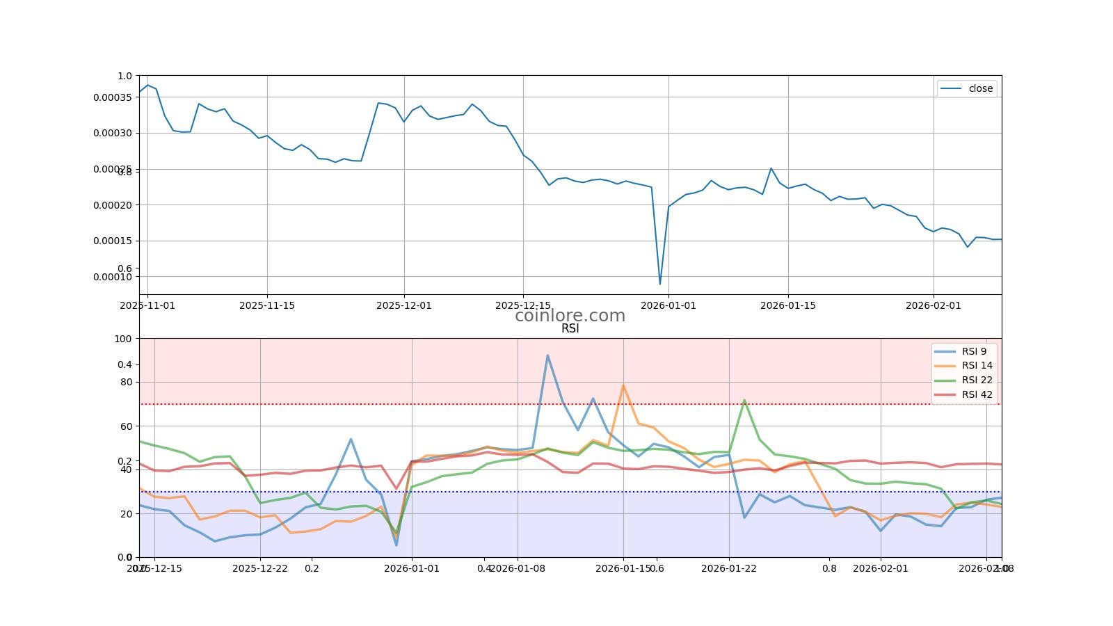 KI RSI indicator