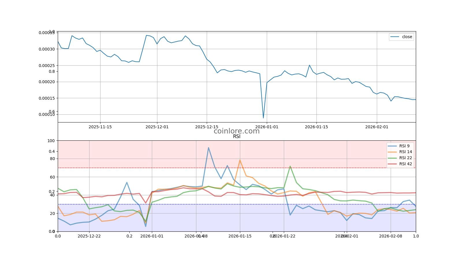 KI RSI indicator
