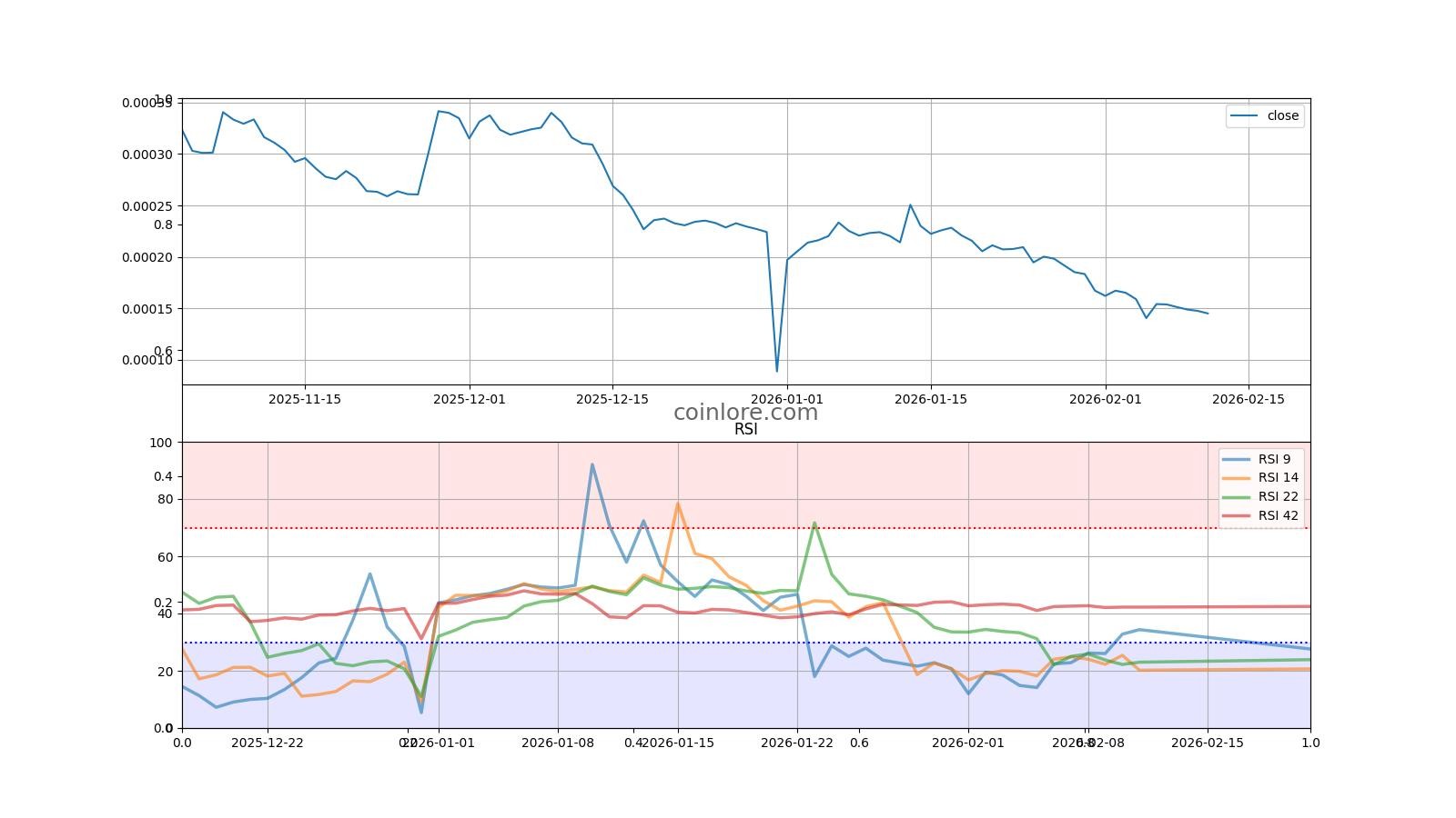 KI RSI indicator
