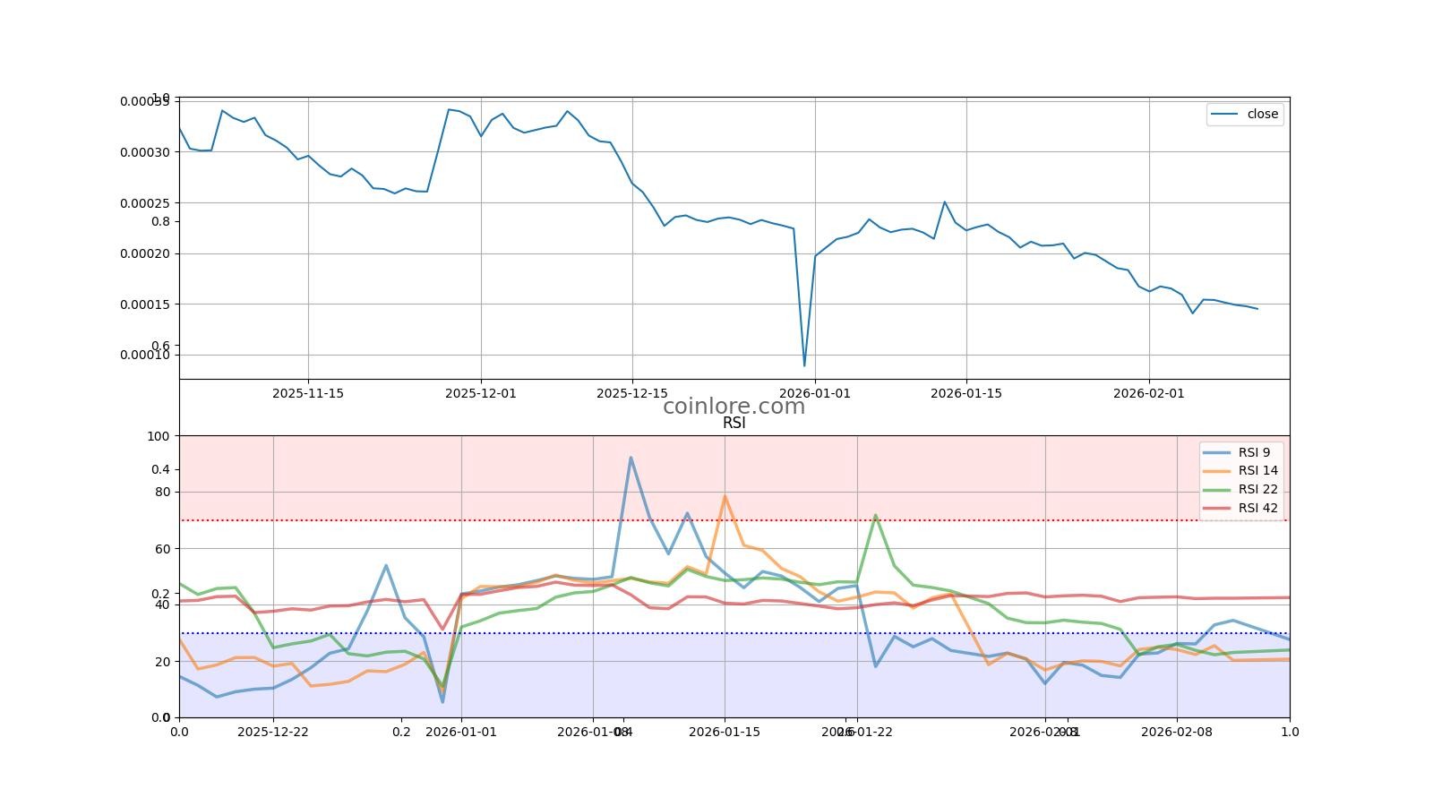 KI RSI indicator