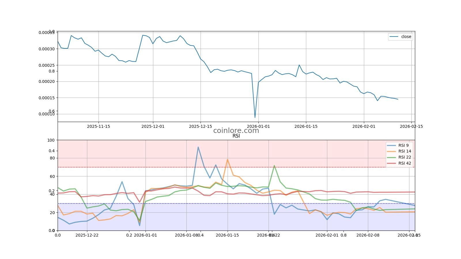 KI RSI indicator