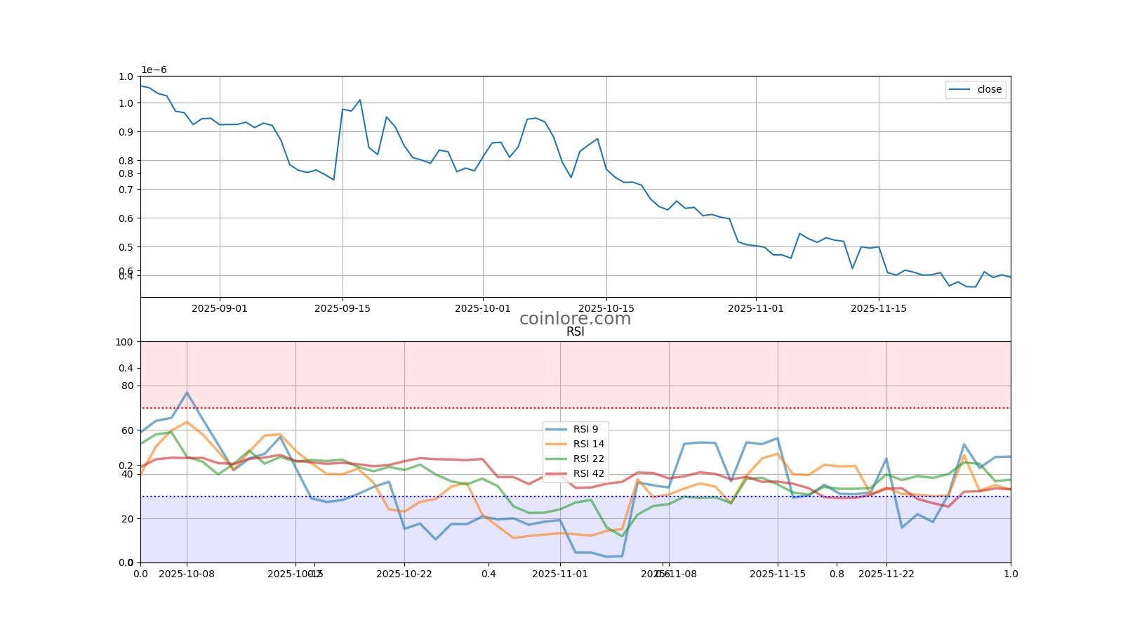 Kiba Inu RSI indicator
