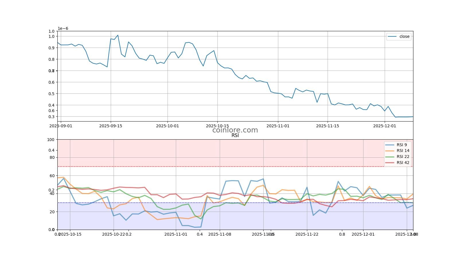 Kiba Inu RSI indicator
